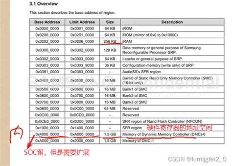 单片机板 fs4412开发环境搭建 fs4412开发板 csdn博客
