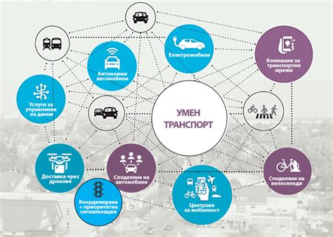 Умният транспорт помага на градовете да използват ресурсите си по ефикасно и отговорно като
