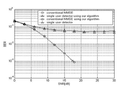 Figure 1 From A New Approach Of Multiuser Detection In Uwb Systems
