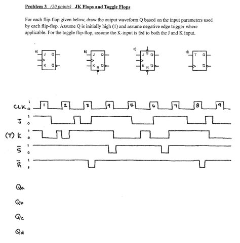 For Each Flip Flop Given Below Draw The Output