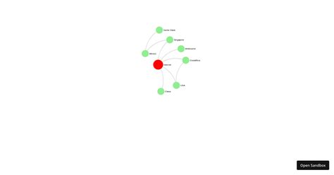 React Force Graph Ar Examples Codesandbox