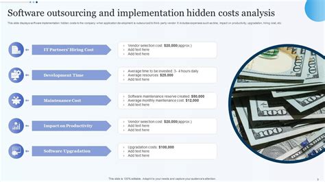 Software Implementation Costs Powerpoint Ppt Template Bundles Ppt