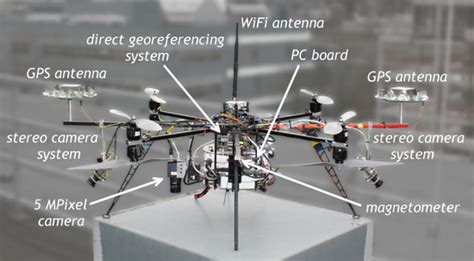 Sensors Free Full Text Real Time Single Frequency GPS MEMS IMU Attitude Determination Of