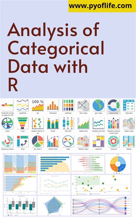 Analysis Of Categorical Data With R