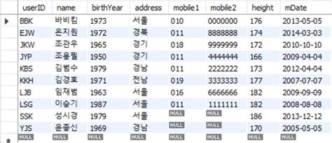 [sql] 서브쿼리와 group by