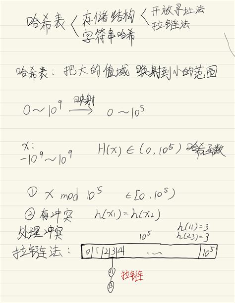 模拟散列表哈希表拉链法 70 25 80 35 60 45 50 55怎么用拉链法画出散列表 CSDN博客