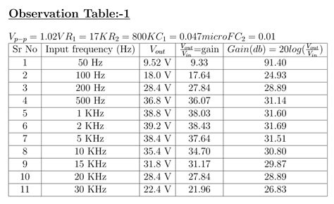 Active Bandpass Filter