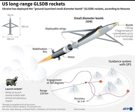 قنابل القطر الصغير و أم القنابل Sdb Moab Arab Defense المنتدى