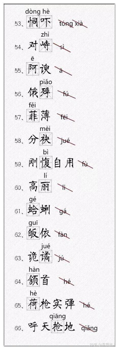 【辨字2】这116个常用字你都读对了吗？赶紧收藏！ 知乎