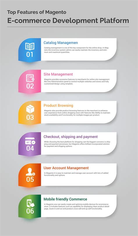 Top Features Of Magento E Commerce Development Platform