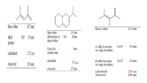Uv Vis Spectroscopy And Wood Word Rules Pptx Chemistry Science