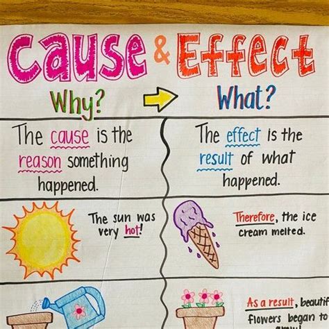 Parts Of Speech Anchor Chart Etsy Artofit