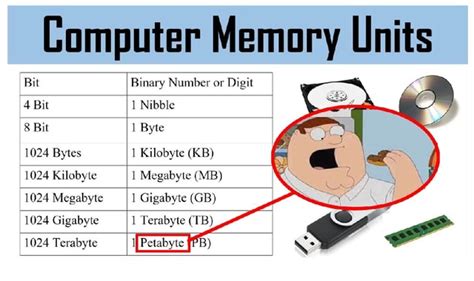 Computer Memory Units Bit Binary Number Or Digit 4 Bit 1 Nibble I 8 Bit