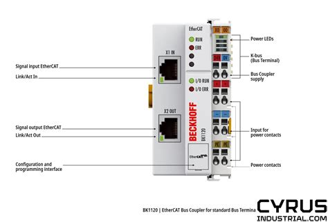 Products Beckhoff Bk1120 Ethercat Bus Coupler For Standard Bus Terminals For Only 460 00