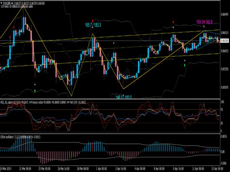 Ema Crossover Signal ⋆ Top Mt4 Indicators Mq4 Or Ex4 ⋆ Best Metatrader