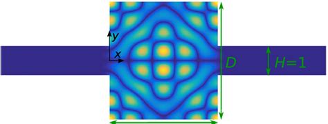 Isocolor Plot Of Jpj Of An Embedded Trapped Mode In A 2 D Symmetric