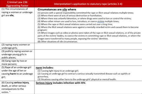 New Rules For Cases Of Sex Crimes Against Minors