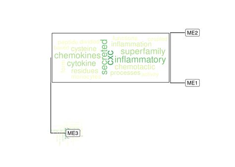 Chapter 6 Annotating Gene Cluster Dendrogram Biotextgraph