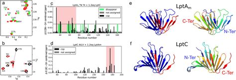 Lptc Lpta M Interaction By Nmr Spectroscopy A 1 H 15
