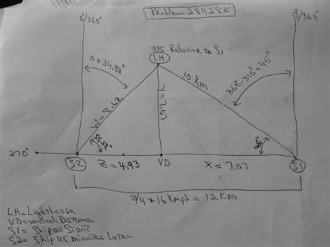 SOLUTION A Light House Is Km North West Of A Ship Travelling Due West At Kmh How Far Is