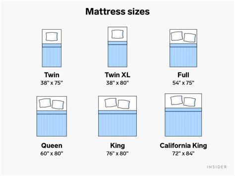 Standard Mattress Sizes Chart Twin Full Queen King Blanket Sizes And