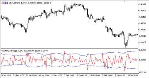 Indicators Volatilityarbitrage Articles Library Comments Mql5