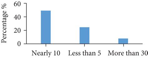 A Classification Of The Customers And B The Number Of The Employees