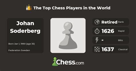 Johan Soderberg Top Chess Players
