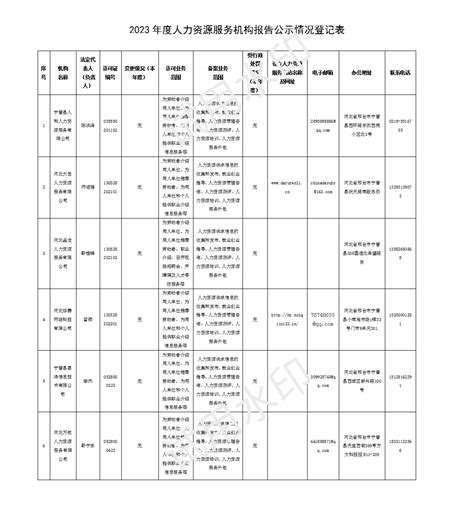 2023年度人力资源服务机构报告公示情况登记表01png