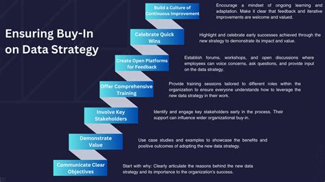 12 Reasons Why Your Data Strategy Is a Failure and How to Fix It | B EYE
