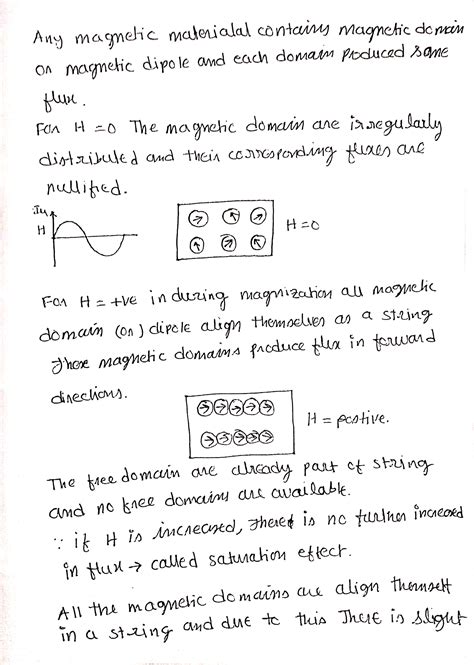 Solved Explain B H Curve Graph And How It Works Course Hero