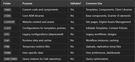 Automate One Time Password Otp Using Cypress By Dilpreet Johal