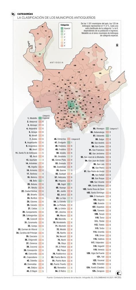La factura que la pandemia les pasó a los municipios de Antioquia