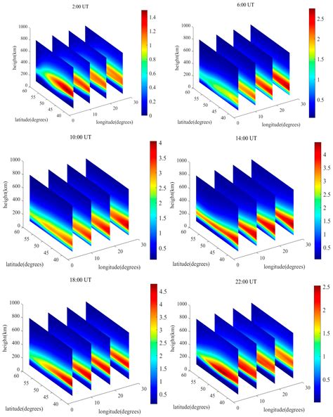 A Novel Method Of Ionospheric Inversion Based On Horizontal Constraint
