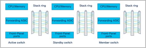 Cisco Catalyst 9300 Series Switches Architecture White Paper Cisco