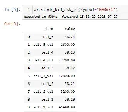 Akshare Is A Useful Open Source Library For Stocks In Python Andrewji8
