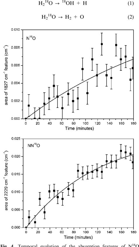 Figure 1 From Formation Of Nitric Oxide And Nitrous Oxide In Electron Irradiated H 2 18o N2 Ice