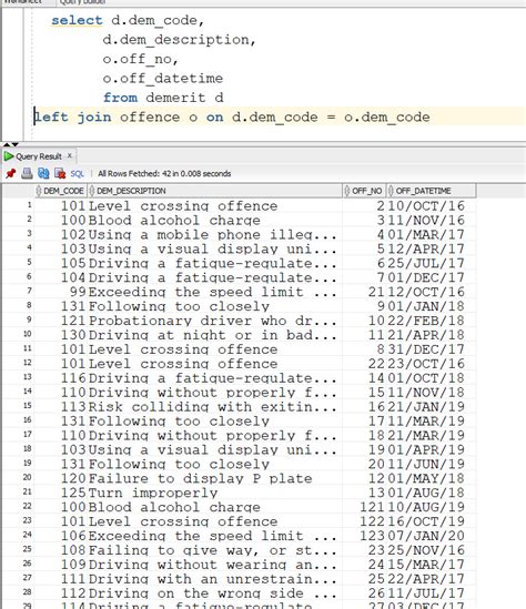 Oracle Sql Get Total Number And Using Pivot At The Same Time Stack