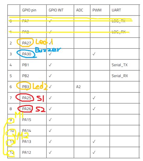 Github Louisguan Rcskidloadercar