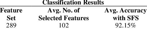 classification results for k nn classifier used with sfs for k 9
