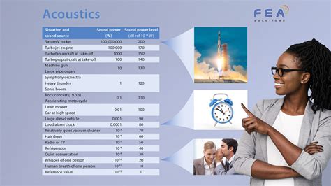 Acoustics Fea Solutions Uk Ltd Finite Element Analysis For Your Product Design