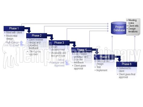 Waterfall Diagrams Graphic For Powerpoint Presentation Templates