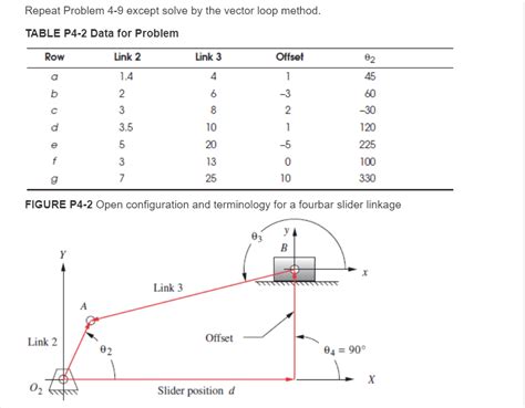 Solved The Link Lengths And The Value Of And Offset For Chegg