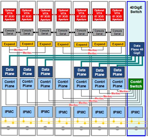 The Value Of A Vpx Development Chassis For Mission Critical Systems Lcr Embedded Systems