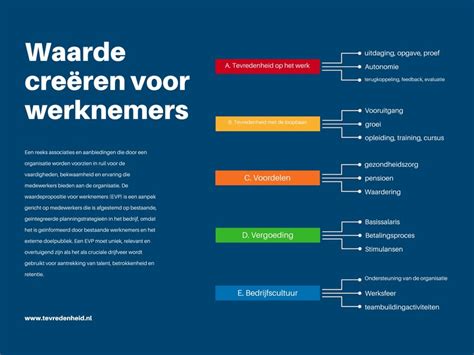 Gratis En Aanpasbare Mindmap Voorbeeld Sjablonen Canva