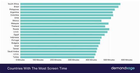 Average Screen Time Statistics 2026 [by Age And Region]