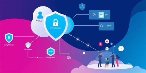 What Are Profiles Roles And Permission Sets In Salesforce The Tech Fi