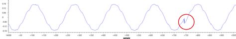 CCS TMS F CCS Graph Trace ADC On Sine Input Code Composer Studio Forum Code Composer