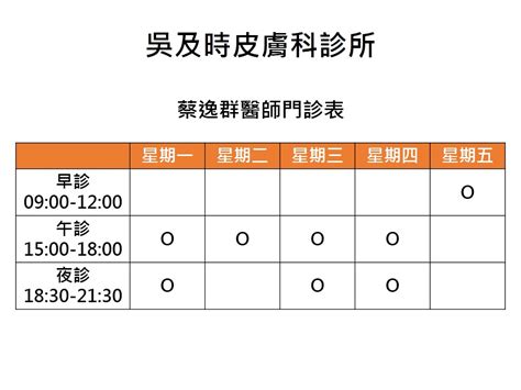 門診預約 蔡逸群醫師 台中皮膚科推薦