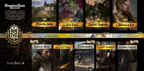 Kingdom Come Deliverance DLC Roadmap Revealed; Includes Official ...